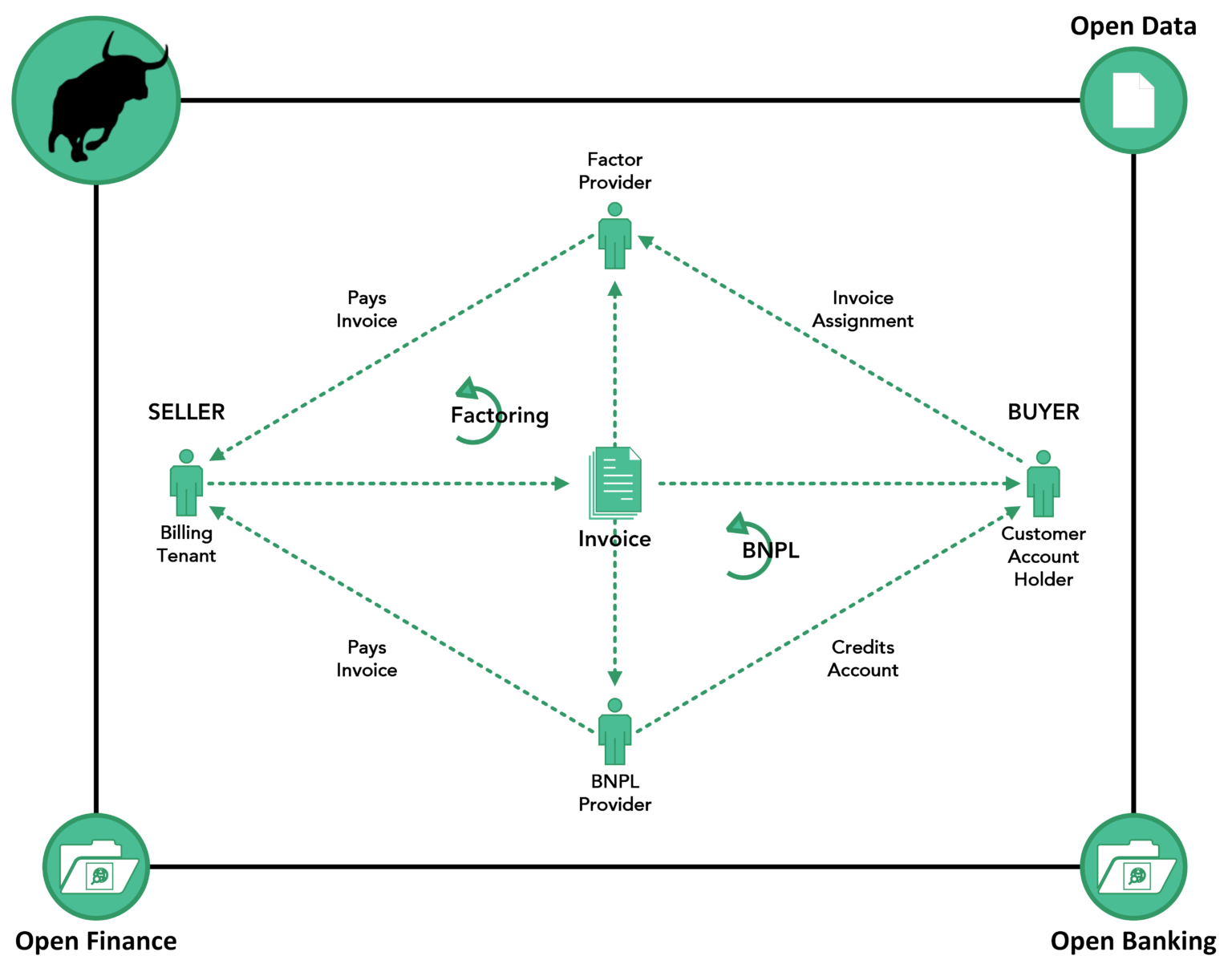 Invoice Financing - BILL RUSH